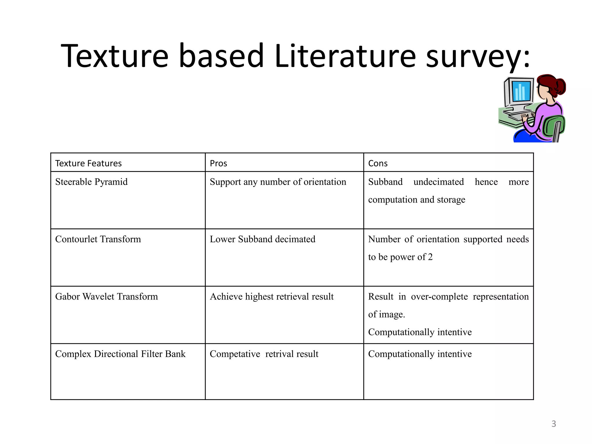 Cbir final ppt | PPTX