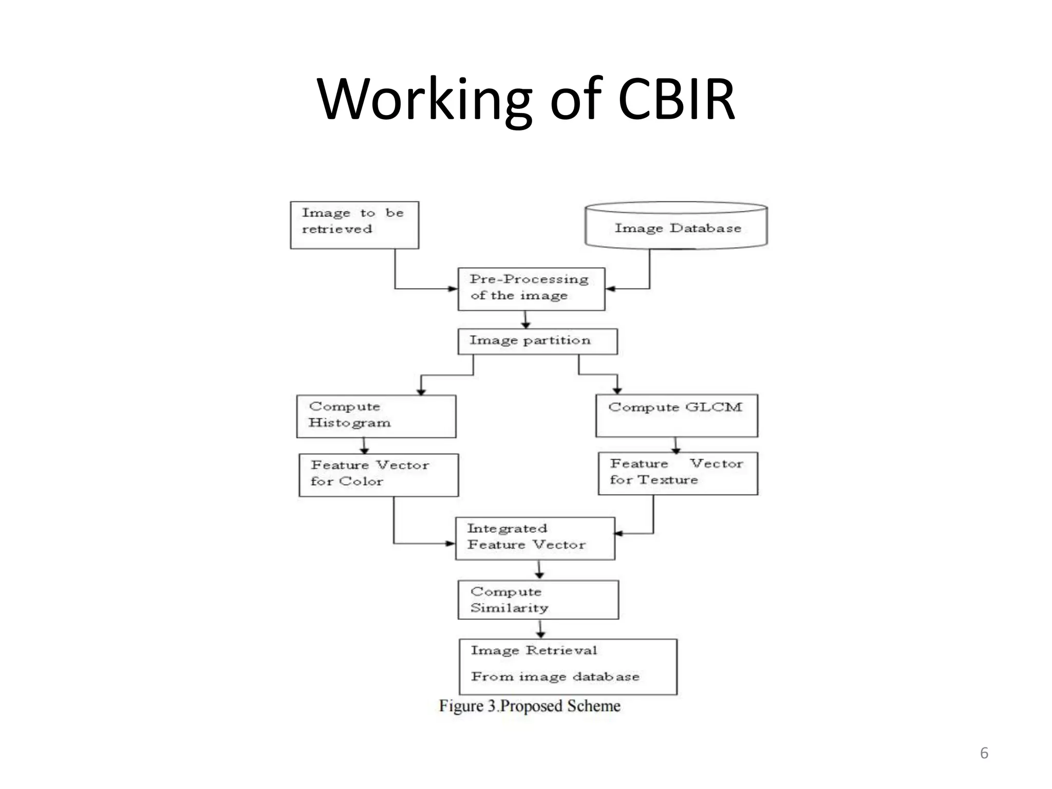 Cbir final ppt | PPTX