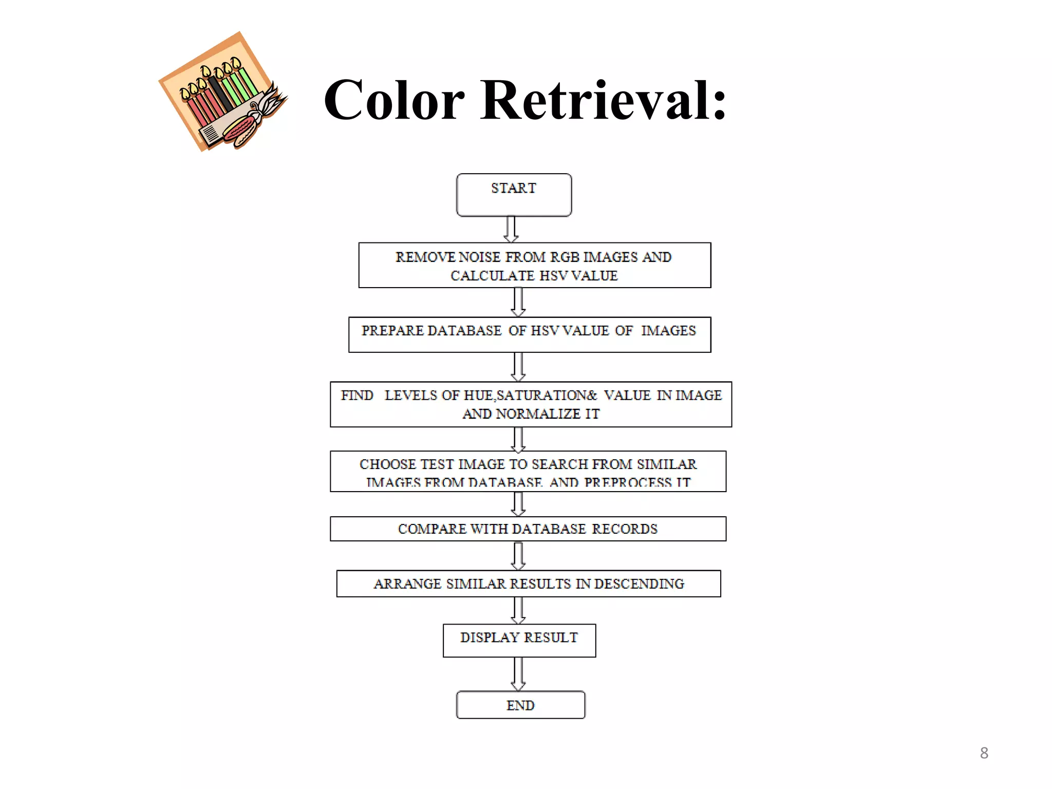 Cbir final ppt | PPTX