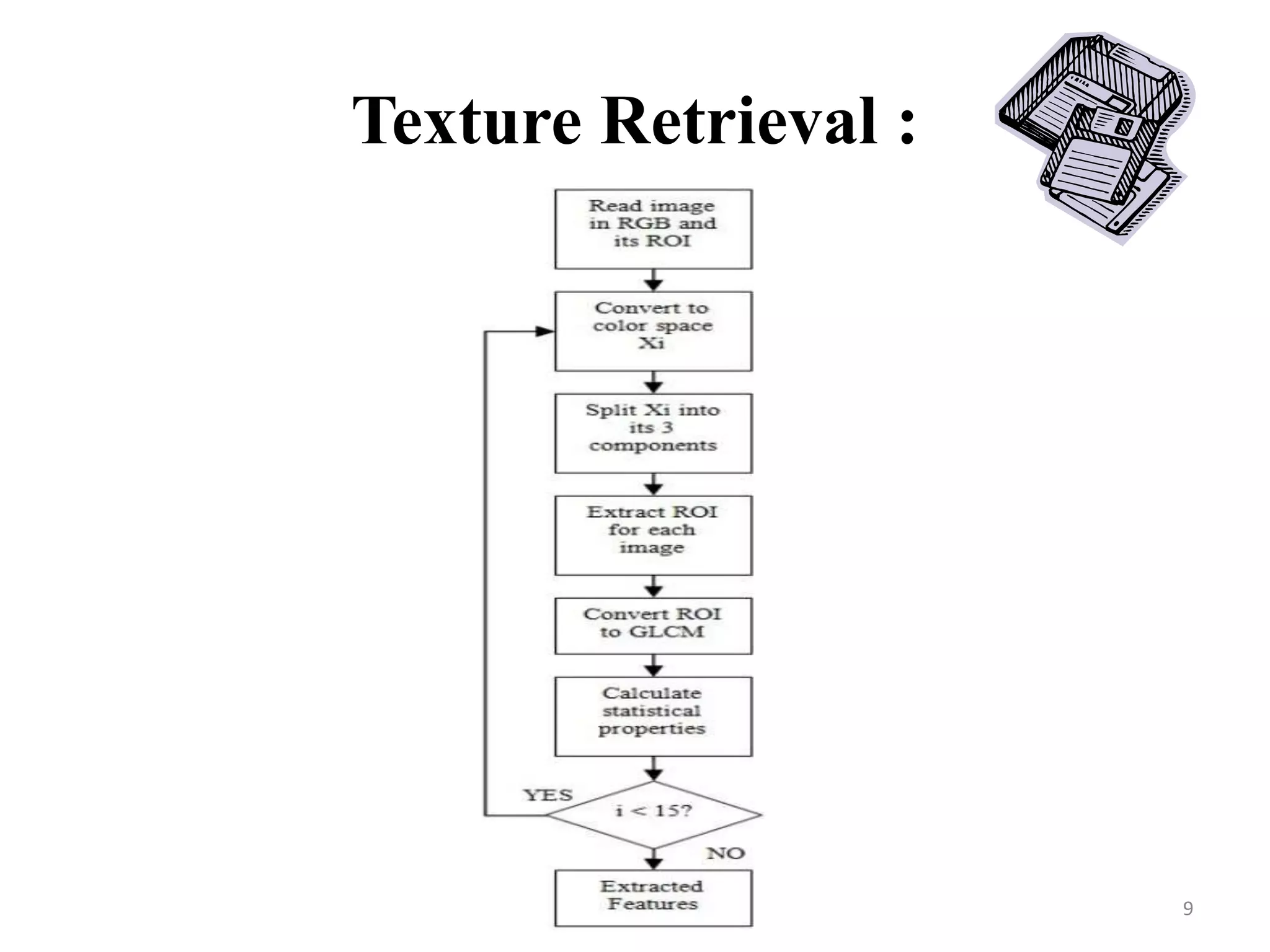 Cbir final ppt | PPTX