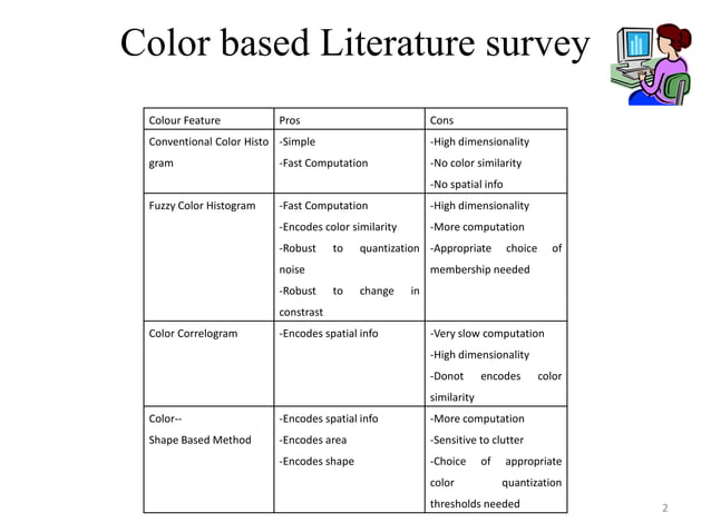 Cbir final ppt | PPTX