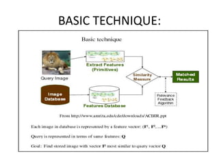 Content Based Image Retrieval | PPT
