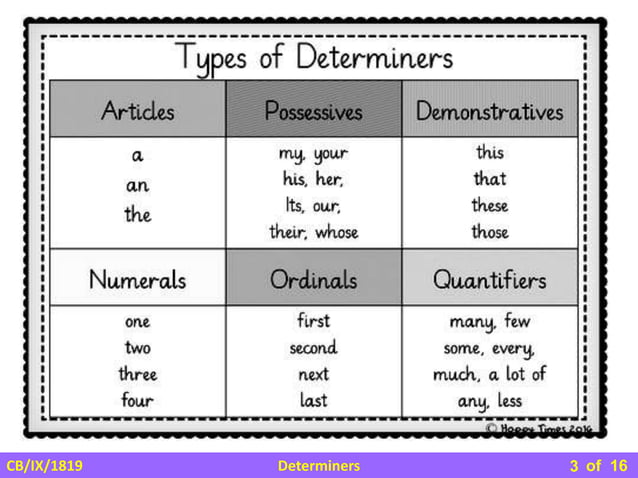 CB_IX_Eng_Determiners_1.pptx