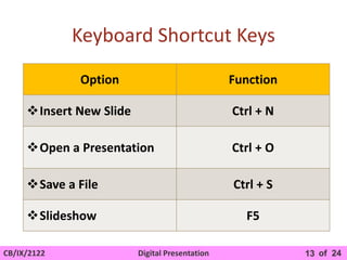 CB_IX_IT_402_DigitalPresentation.pptx