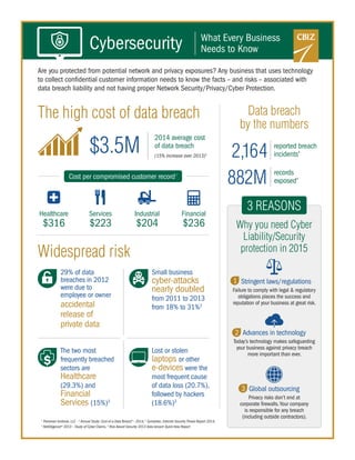 Cybersecurity Facts & Figures - What Every Business Needs to Know | PDF