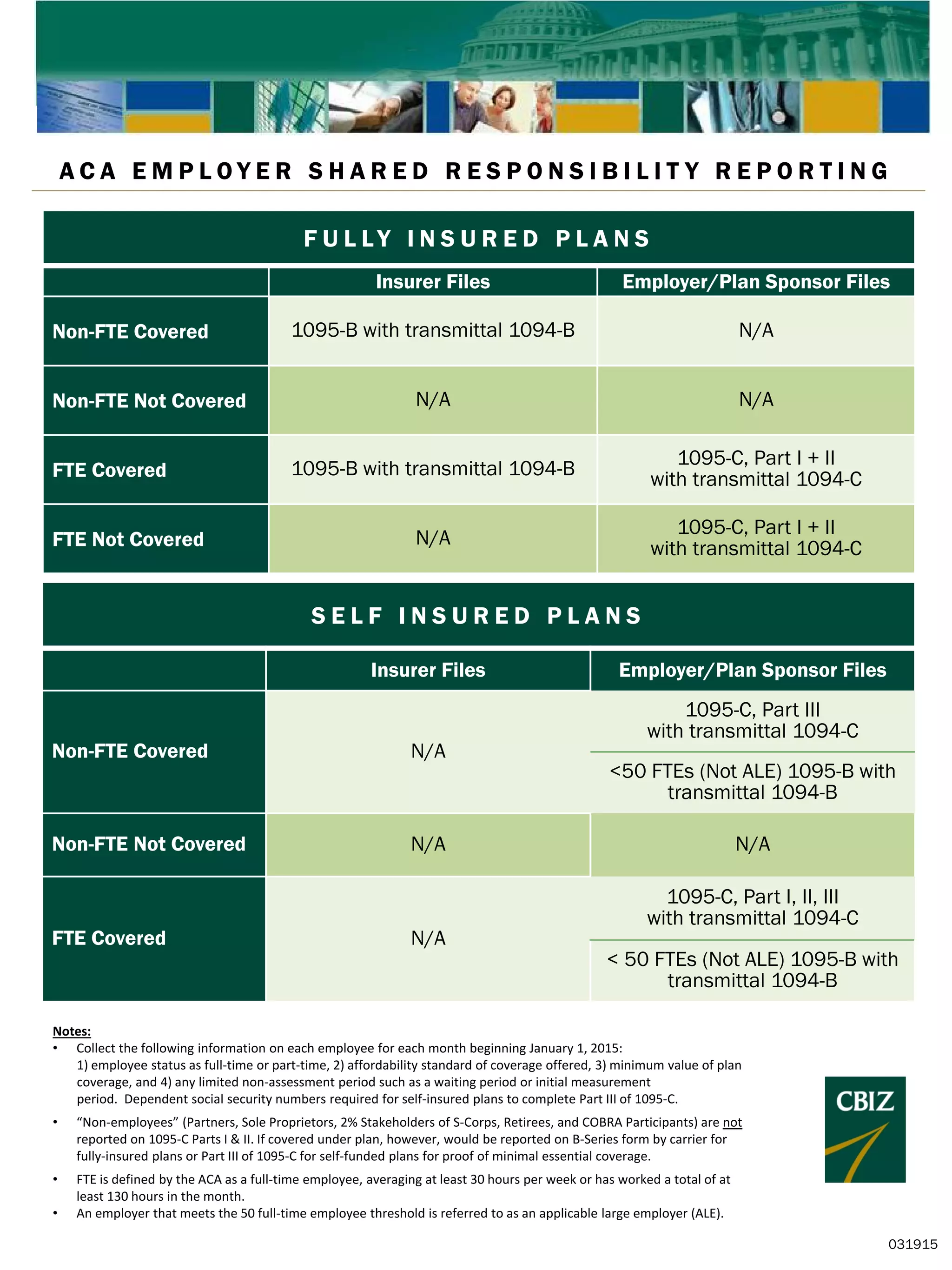 Employer ACA Shared Responsibility Reporting Grid | PDF