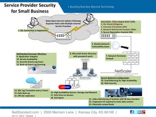 Is Technology an Asset or a Liability? | PPT