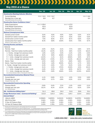 Construction Vital Statistics - May 2016 | PDF