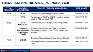 C,BJMP_Q1_2024 GUIDANCE for health .pptx