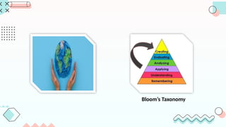 Case based learning definition, imortance | PPTX