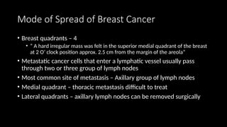 CBL-- Breast Carcinoma by Dr.Noureen.pptx