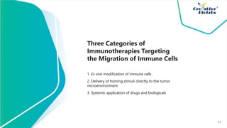 Immune Cell Migration in Cancer and Immunotherapy - Creative Biolabs | PPTX