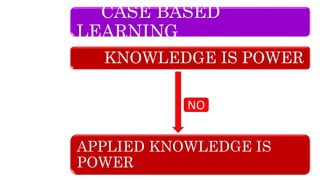 CASE BASED LEARNING- Introduction | PPT