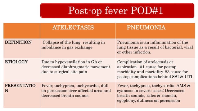 POST-OPERATIVE FEVER ON POD#1- Case based learning | PPT