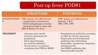 POST-OPERATIVE FEVER ON POD#1- Case based learning | PPTX
