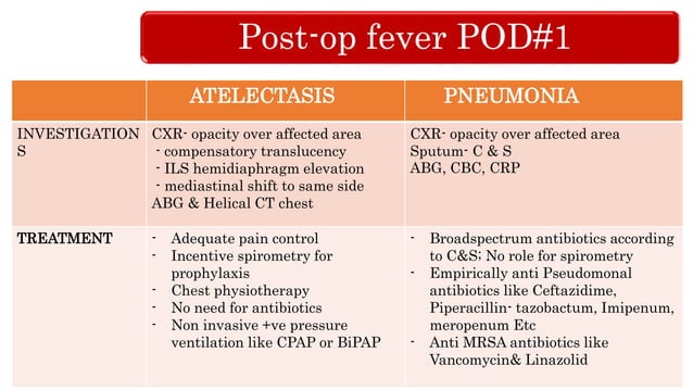 POST-OPERATIVE FEVER ON POD#1- Case based learning | PPT