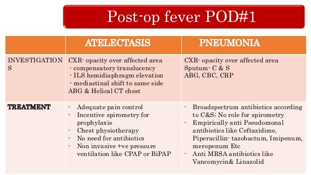 POST-OPERATIVE FEVER ON POD#1- Case based learning