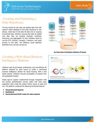 Business Intelligence Solution for Social Housing - Case study | PDF | Databases | Computer ...