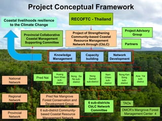 Cb lc trat_introduction_eng | PPTX