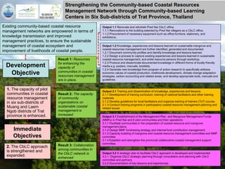 Cb lc trat_introduction_eng | PPTX