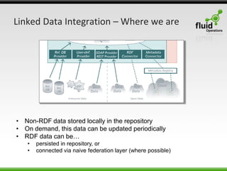 Cloud-based Linked Data Management for Self-service Application Development | PPT