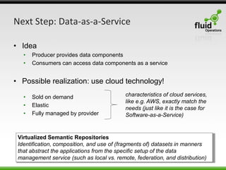 Cloud-based Linked Data Management for Self-service Application Development | PPT