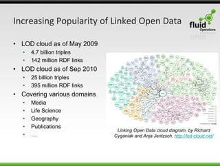 Cloud-based Linked Data Management for Self-service Application Development | PPT