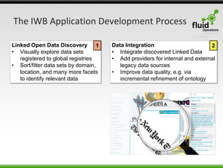 Cloud-based Linked Data Management for Self-service Application Development | PPT