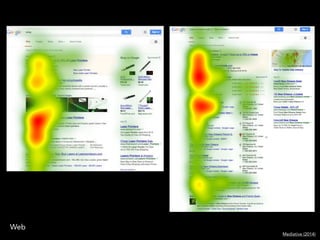 Eye Tracking & Consumer Behavior | PDF