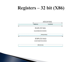 Reversing malware analysis training part4 assembly programming basics | PPT