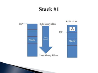 Reversing malware analysis training part4 assembly programming basics ...