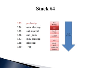Reversing malware analysis training part4 assembly programming basics | PPT