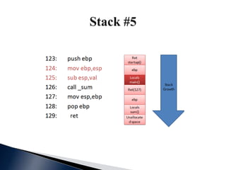 Reversing malware analysis training part4 assembly programming basics | PPT