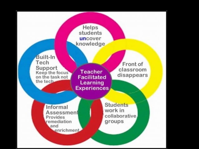 Creativity-based learning [Cbl] workshop | PPT | Free Download