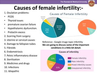 CBL INFERTILITY.pptx