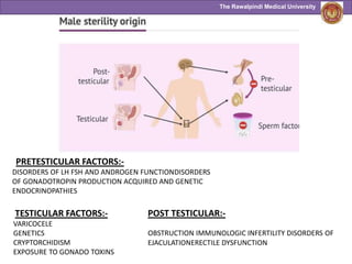 CBL INFERTILITY.pptx | Free Download