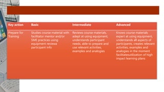 CBL LESSON PLANNING REPORT.pptx | Educational Assessment | Education