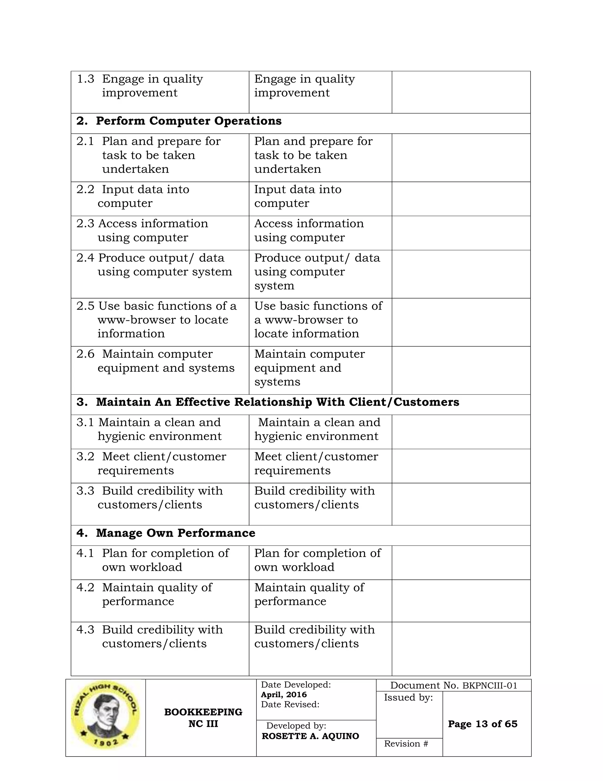 CBLM BOOKKEEPING NC III-PREPARING TRIAL BALANCE | PDF