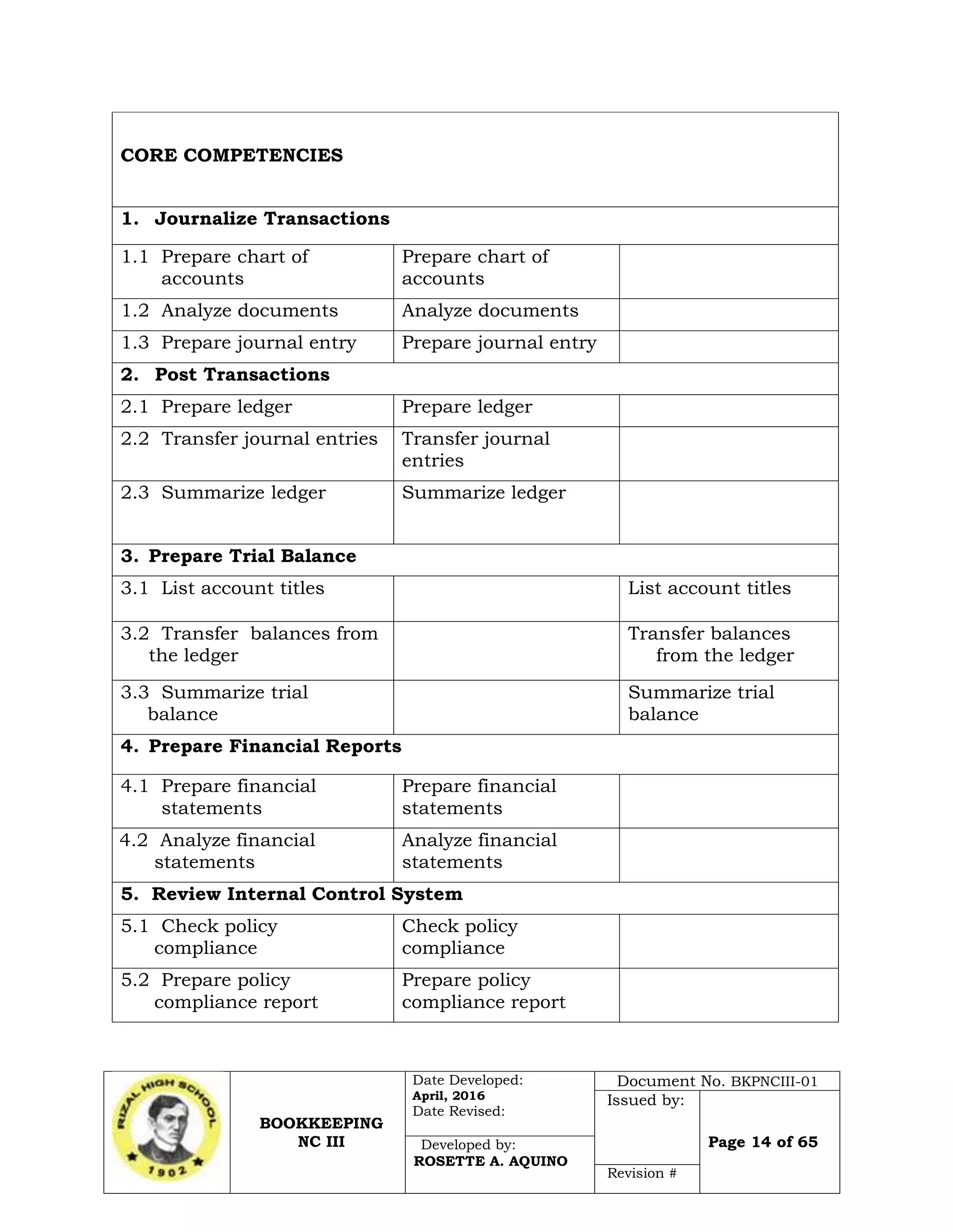 CBLM BOOKKEEPING NC III-PREPARING TRIAL BALANCE | PDF