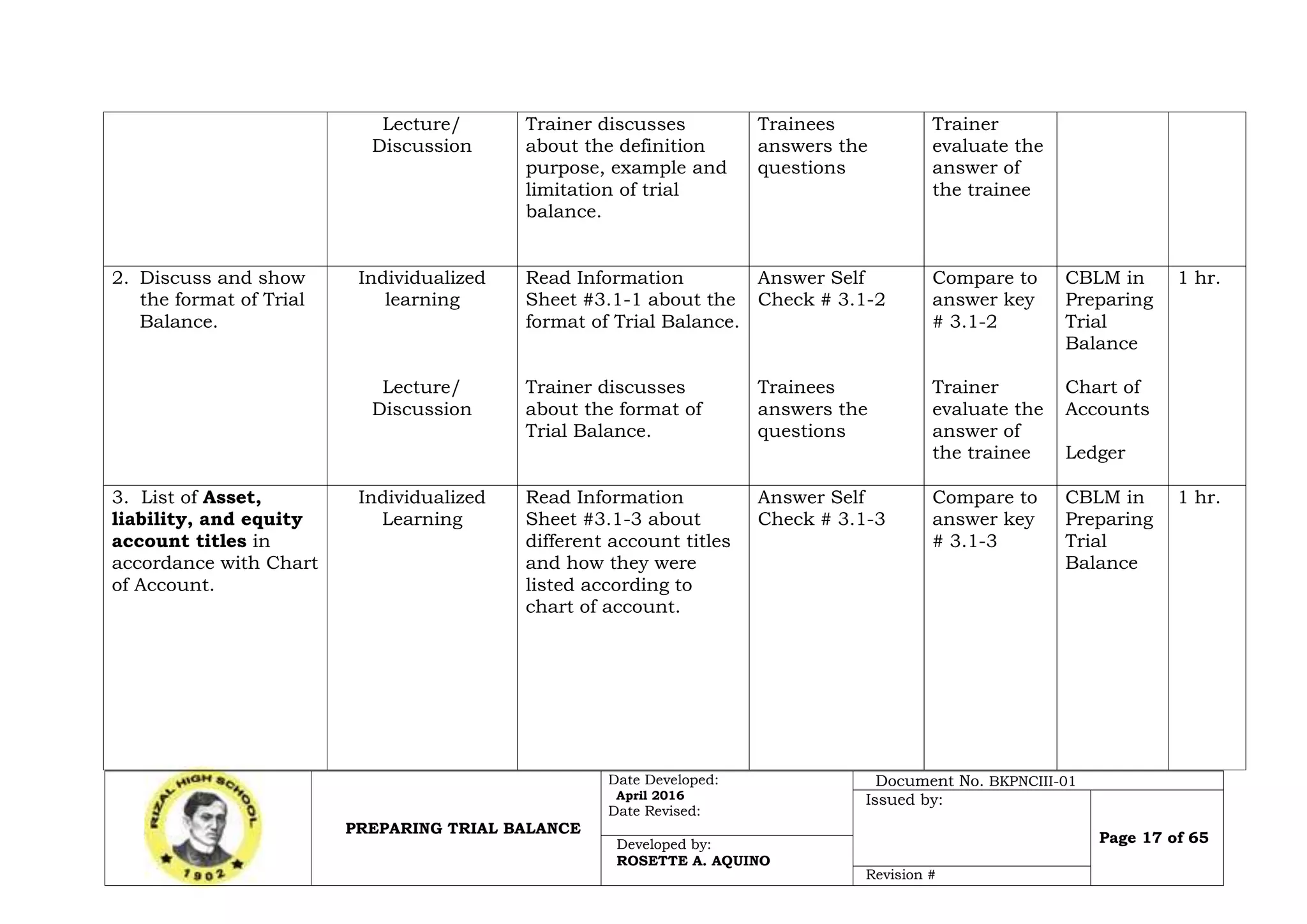 CBLM BOOKKEEPING NC III-PREPARING TRIAL BALANCE | PDF