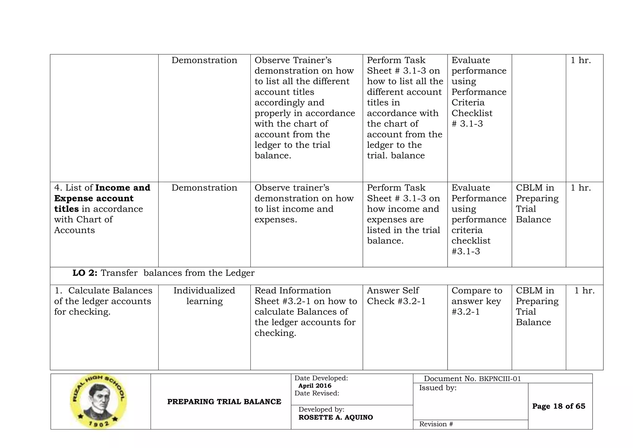 CBLM BOOKKEEPING NC III-PREPARING TRIAL BALANCE | PDF