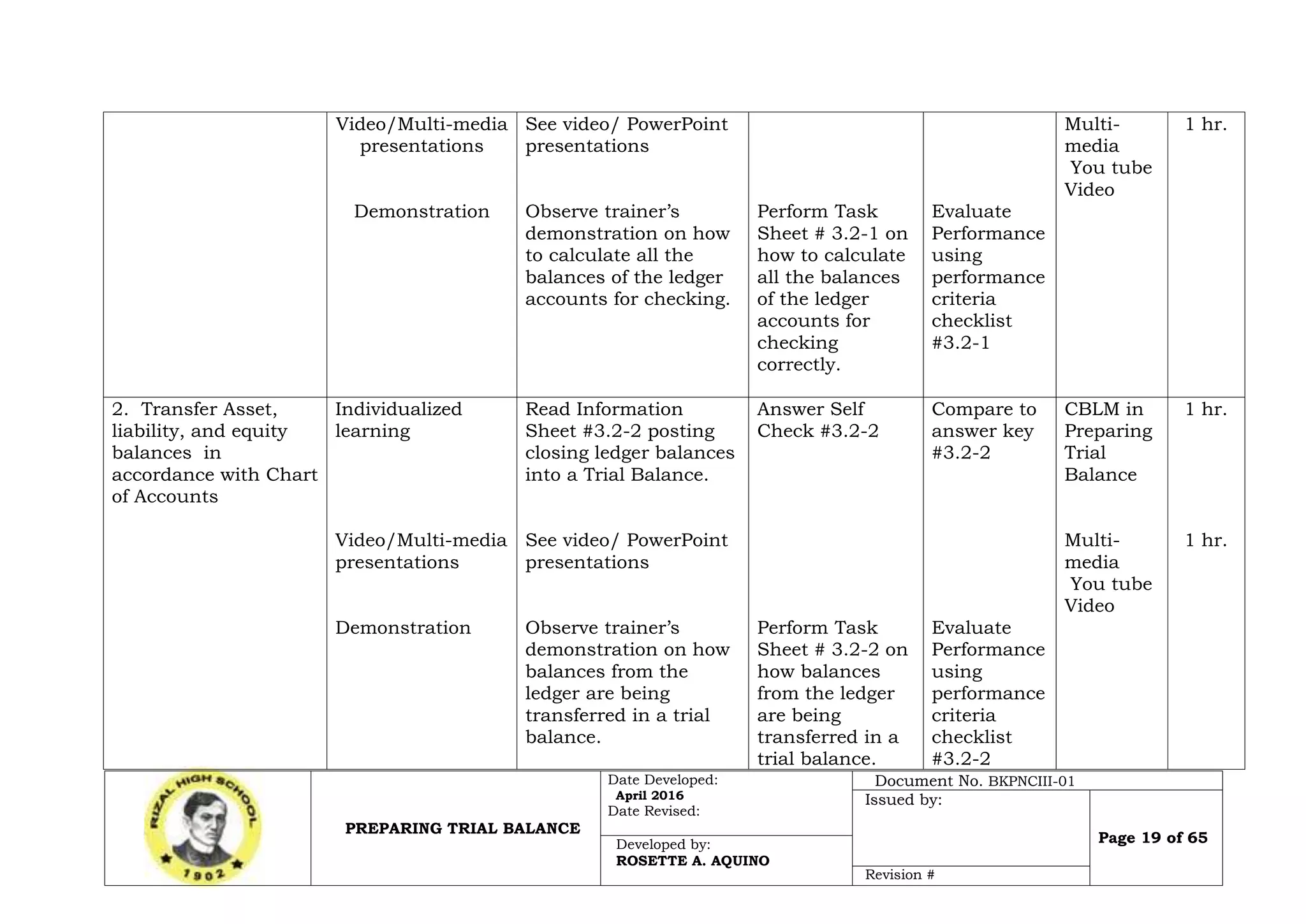 CBLM BOOKKEEPING NC III-PREPARING TRIAL BALANCE | PDF