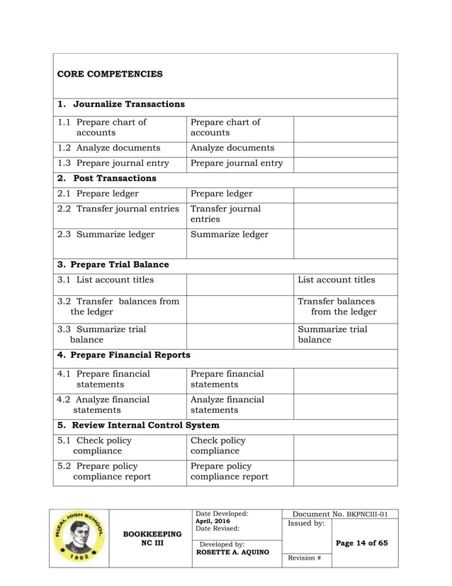 CBLM BOOKKEEPING NC III-PREPARING TRIAL BALANCE | PDF