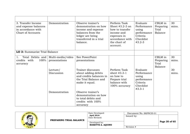 CBLM BOOKKEEPING NC III-PREPARING TRIAL BALANCE | PDF