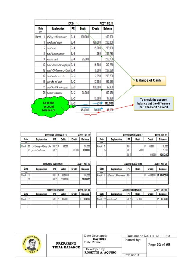 CBLM BOOKKEEPING NC III-PREPARING TRIAL BALANCE | PDF
