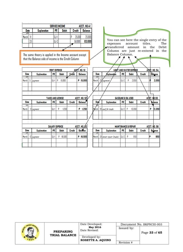 CBLM BOOKKEEPING NC III-PREPARING TRIAL BALANCE | PDF