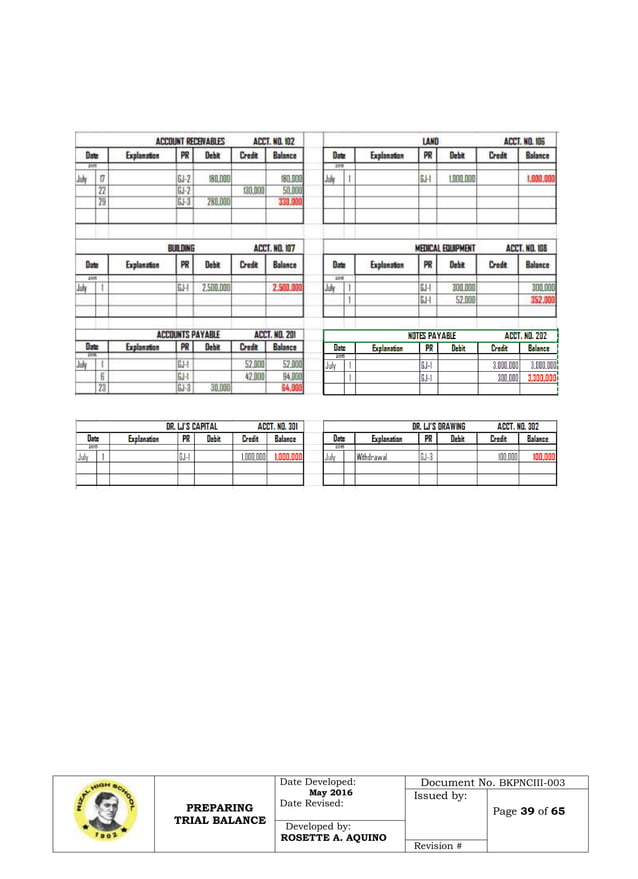 CBLM BOOKKEEPING NC III-PREPARING TRIAL BALANCE | PDF