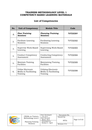 Cblm for plan | PDF