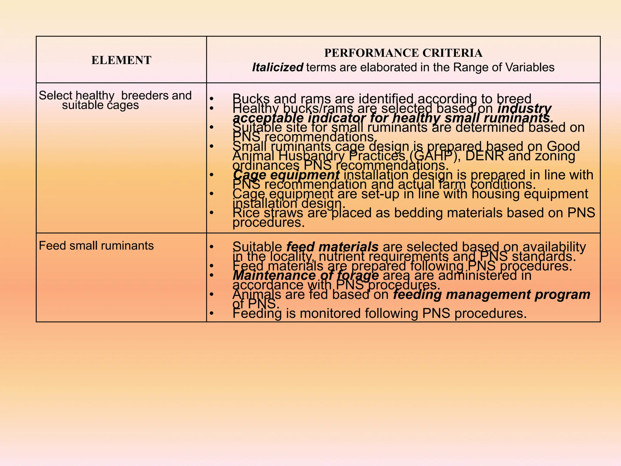 CBLM_Raising_Organic_Goat_Manual_for_beginners.pptx