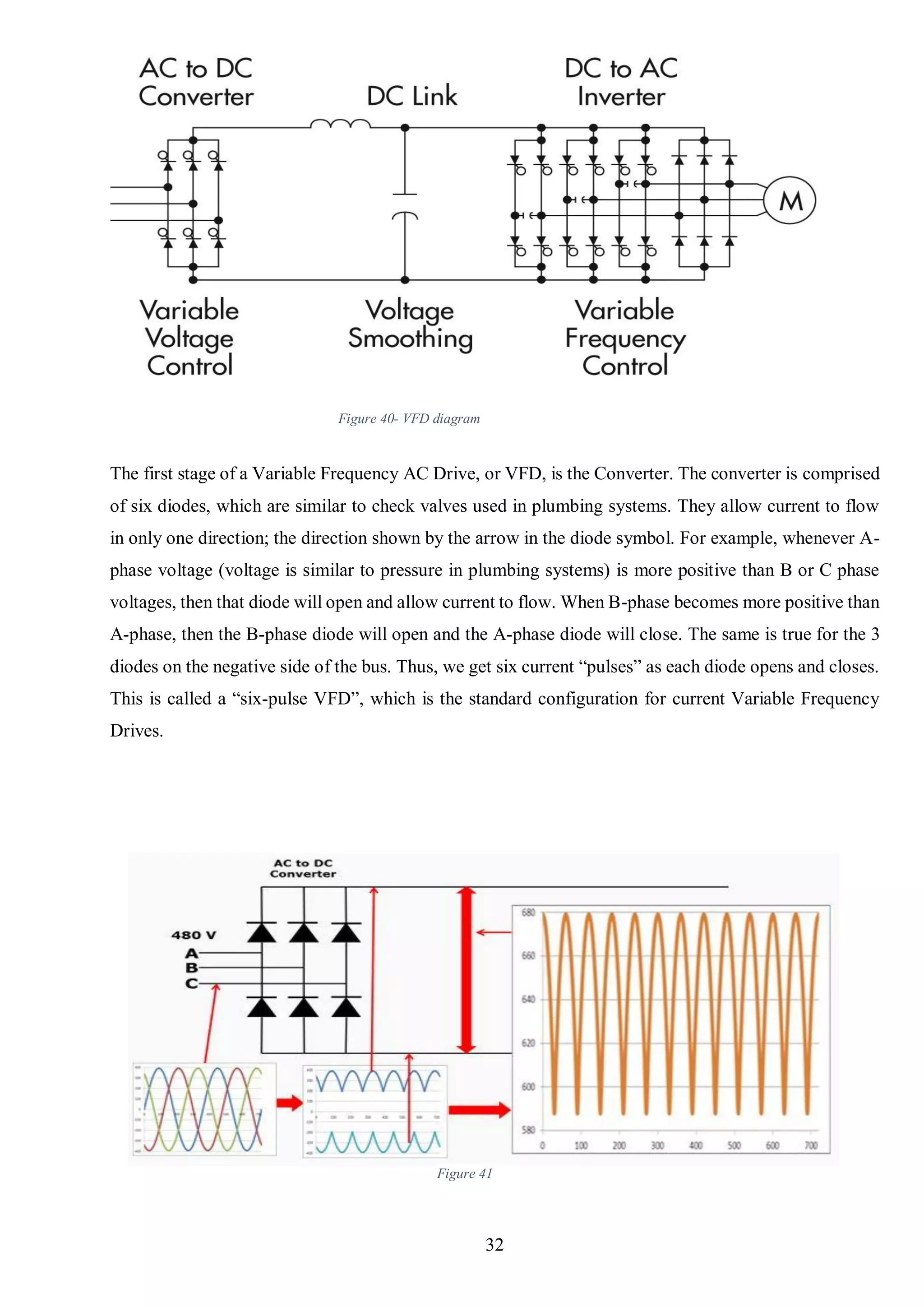 National Apprentice & Industrial Training Authority Report on Industrial Training At CBL FOODS ...